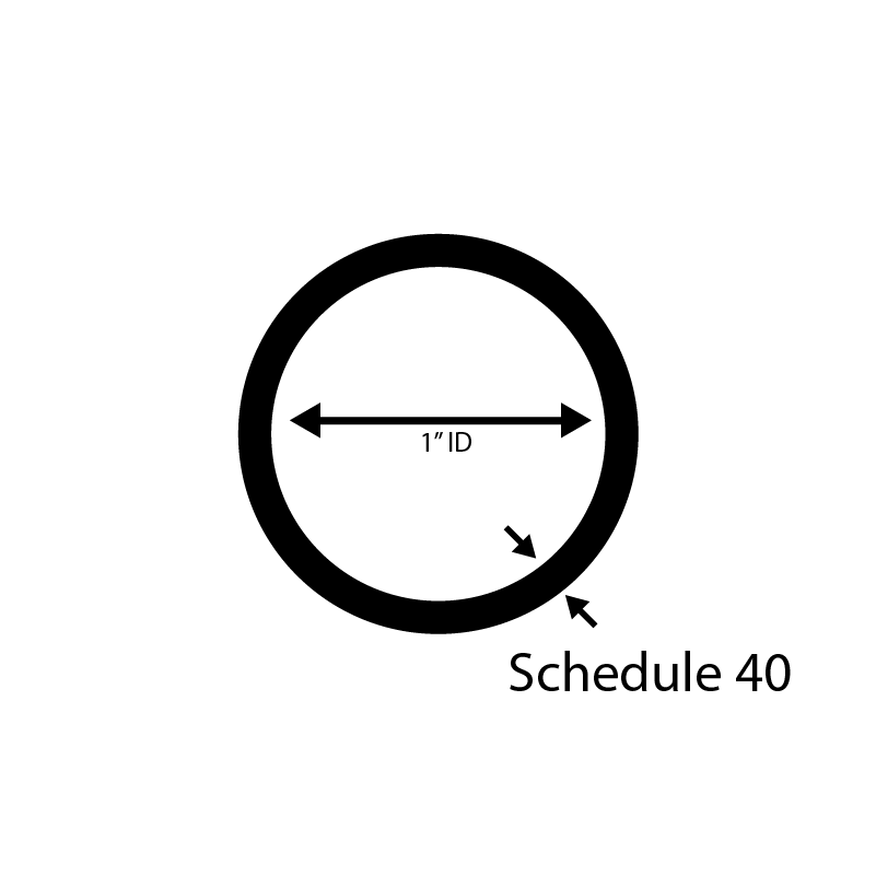 Black Steel Pipe – SteelandPipesofFloridaLLC